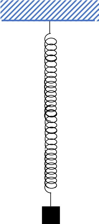 Image result for Spring Force Short Animation