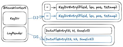 Image result for Rust Object's Key
