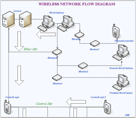 Image result for System.windows.forms