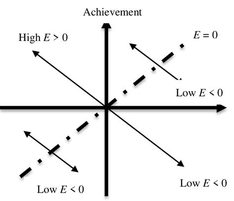 Image result for Cognitive Categorization Research