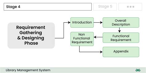 Image result for Library Management System Project Software Development