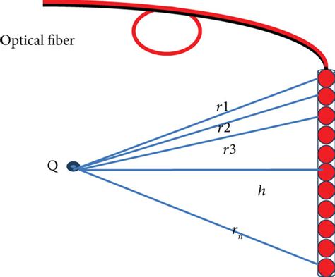 Image result for Light Sources of Optical Fiber