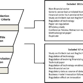 Image result for Project Selection Funnel