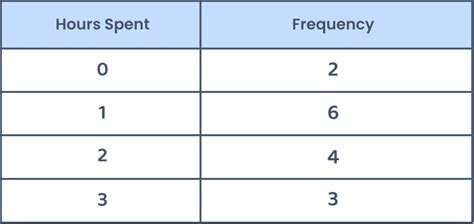 Image result for Frequency Range Table