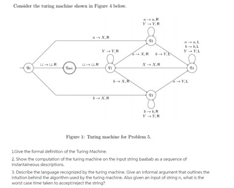 Solved Consider the turing machine shown in Figure 4 below. | Chegg.com
