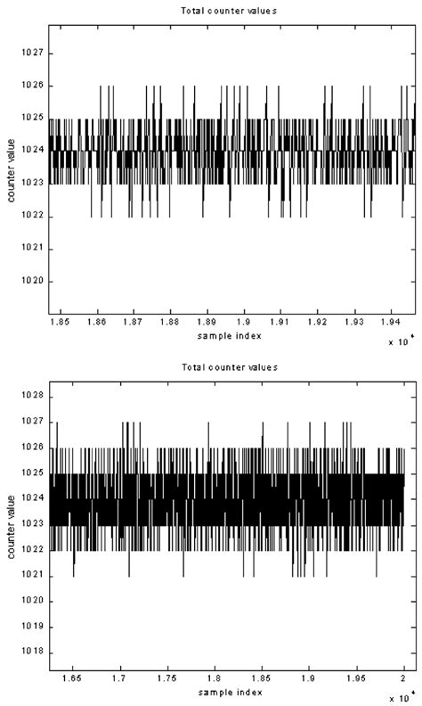 Image result for Total Count Method