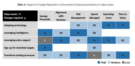Image result for Procurement Change Management Process