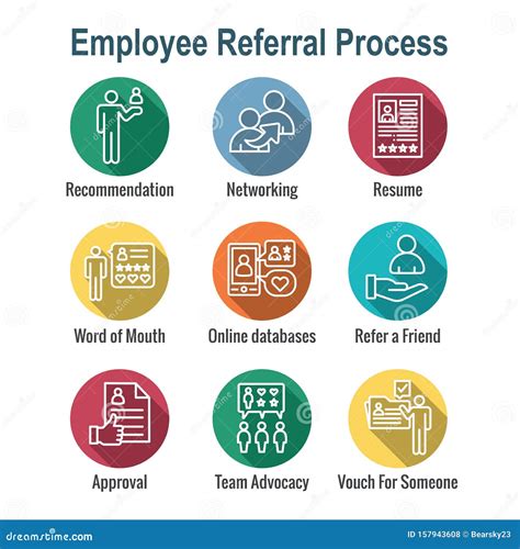 Image result for Employee Referral Program Process
