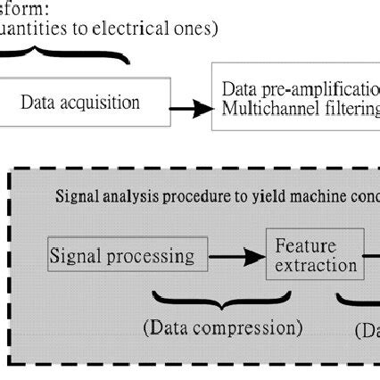 Image result for System Monitoring Machine Learning Flow