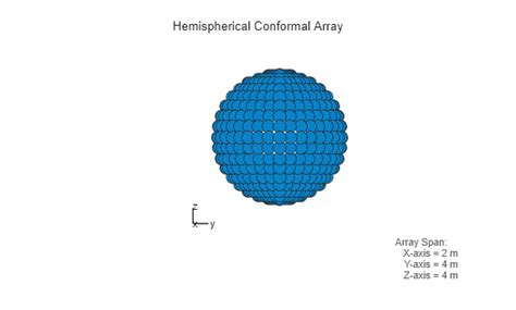 Image result for Subarray Phased Array