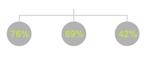 Image result for Computer Mouse Ball