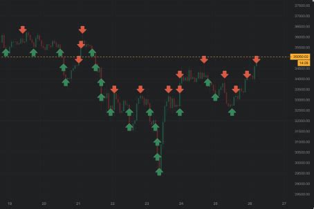 Image result for Grid Bot Settings