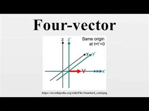 Image result for Vector 4 Math