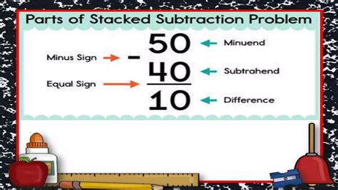 Image result for Subtraction Math Example
