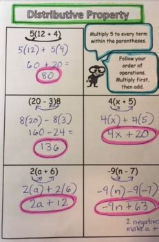 Image result for Pre-Algebra Distributive Property