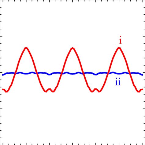 Image result for Angular Probability Function