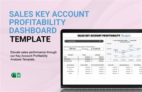 Image result for Profitability Analysis Report Example