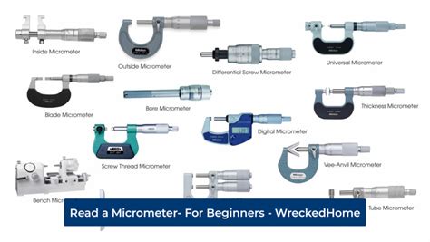 Image result for Labeled Micrometer