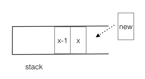 Image result for Histogram Max Rectangular Area