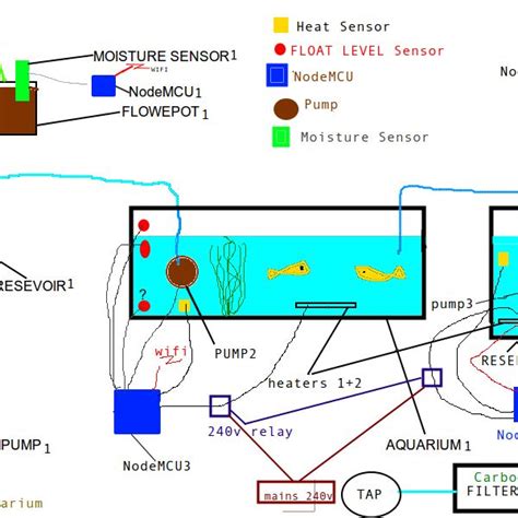 Image result for How to Interface Arduino Megas with a Raspberry Pi Digital Pins