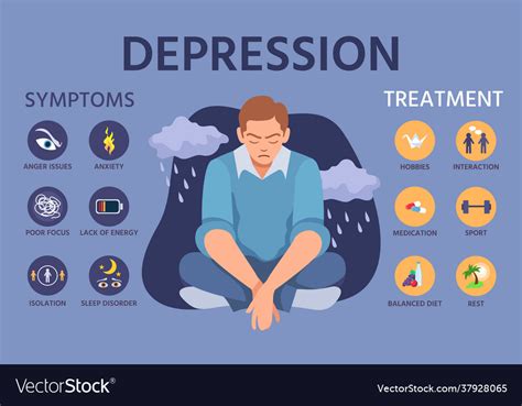 Image result for Depression Symptoms Problem