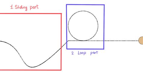 Image result for Create Animations with CSS