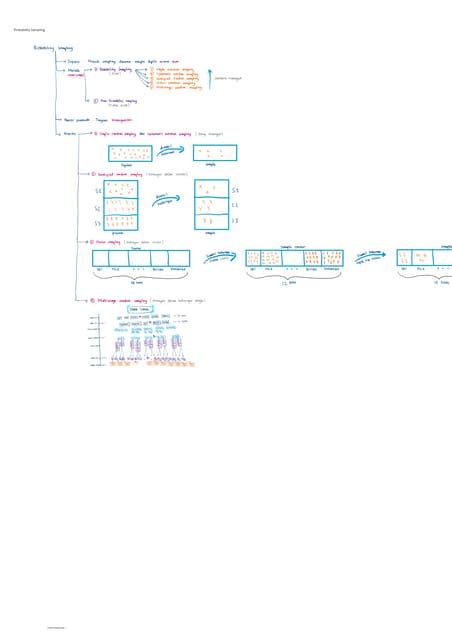 Image result for Teknik Non-Probability Sampling