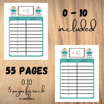 Image result for Addition Function