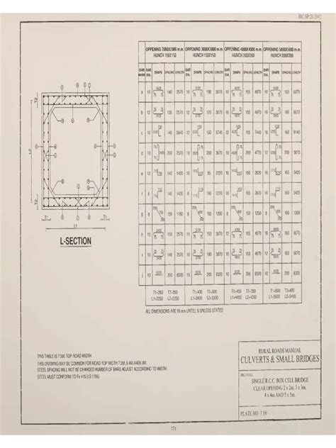Image result for Understanding Box Culverts Drawings