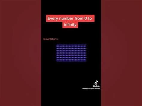 Image result for Numbers 0 to Infinity Full Version