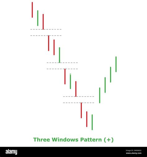 Image result for Japanese Candlestick Pattern