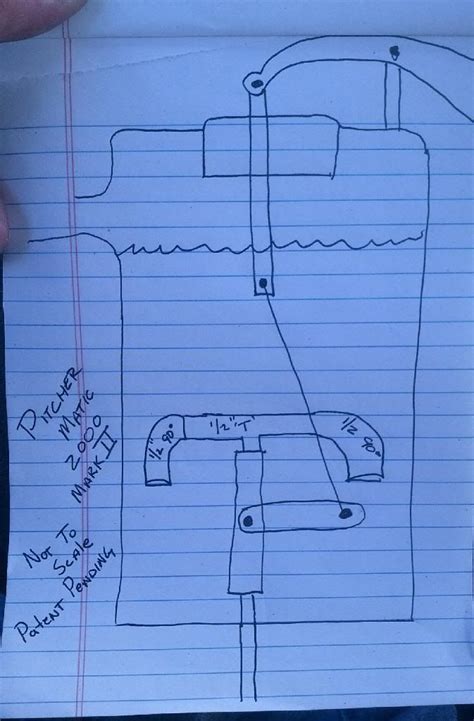 Image result for Pitcher Pump Set Up