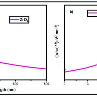 Image result for ZrO2 Ftur