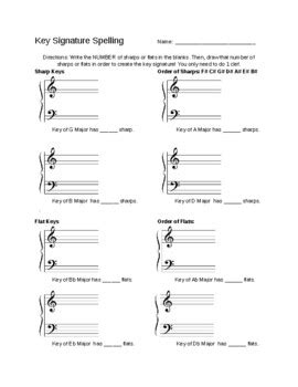 Image result for Practice Key Signature