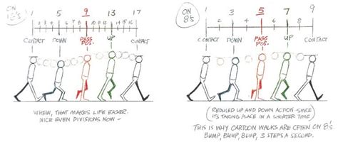 Image result for Timing Animation Principles Examples