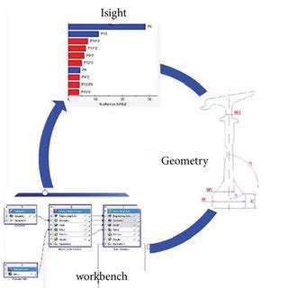 Image result for Design Optimization Applications