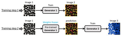 Image result for Deep Learning Model Sequential