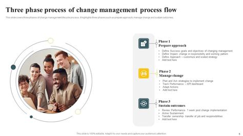 Image result for Change Process Slide Design