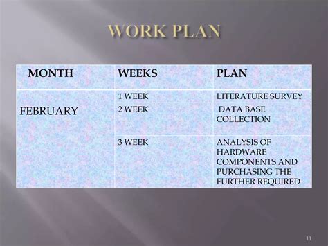 Image result for Fault Detection PowerPoint