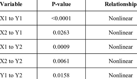 Image result for Ramsey RESET Test Explained