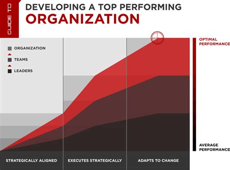 Image result for Management Alignment