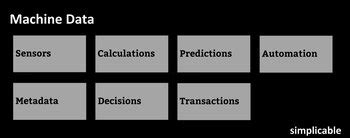 Image result for Data Push Technology