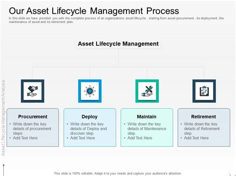 Image result for Asset Lifecycle Management Strategy