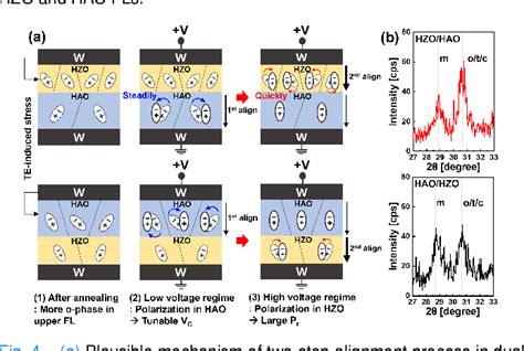 Image result for Dram HfO2 ZrO2