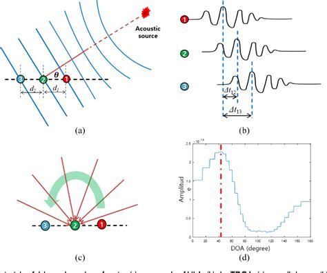 Image result for Beamforming Linear Projector Array