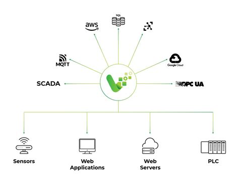 Image result for REST API Client