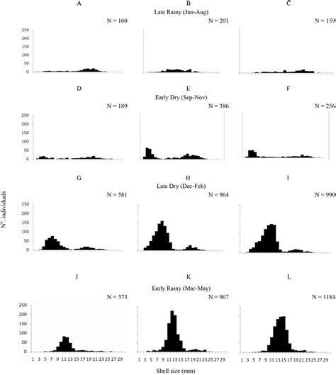 Image result for Frequency Range of Shell Types