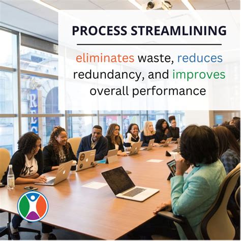 Image result for Process Streamlining and Initiatives