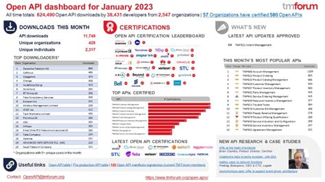 Image result for TM Forum Intent Driven API