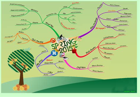 Image result for Spring and Spring Boot Mind Map